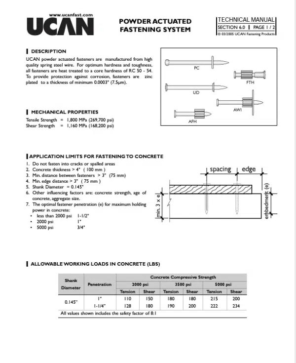 Technical Sheets - UCAN - Fastening Products